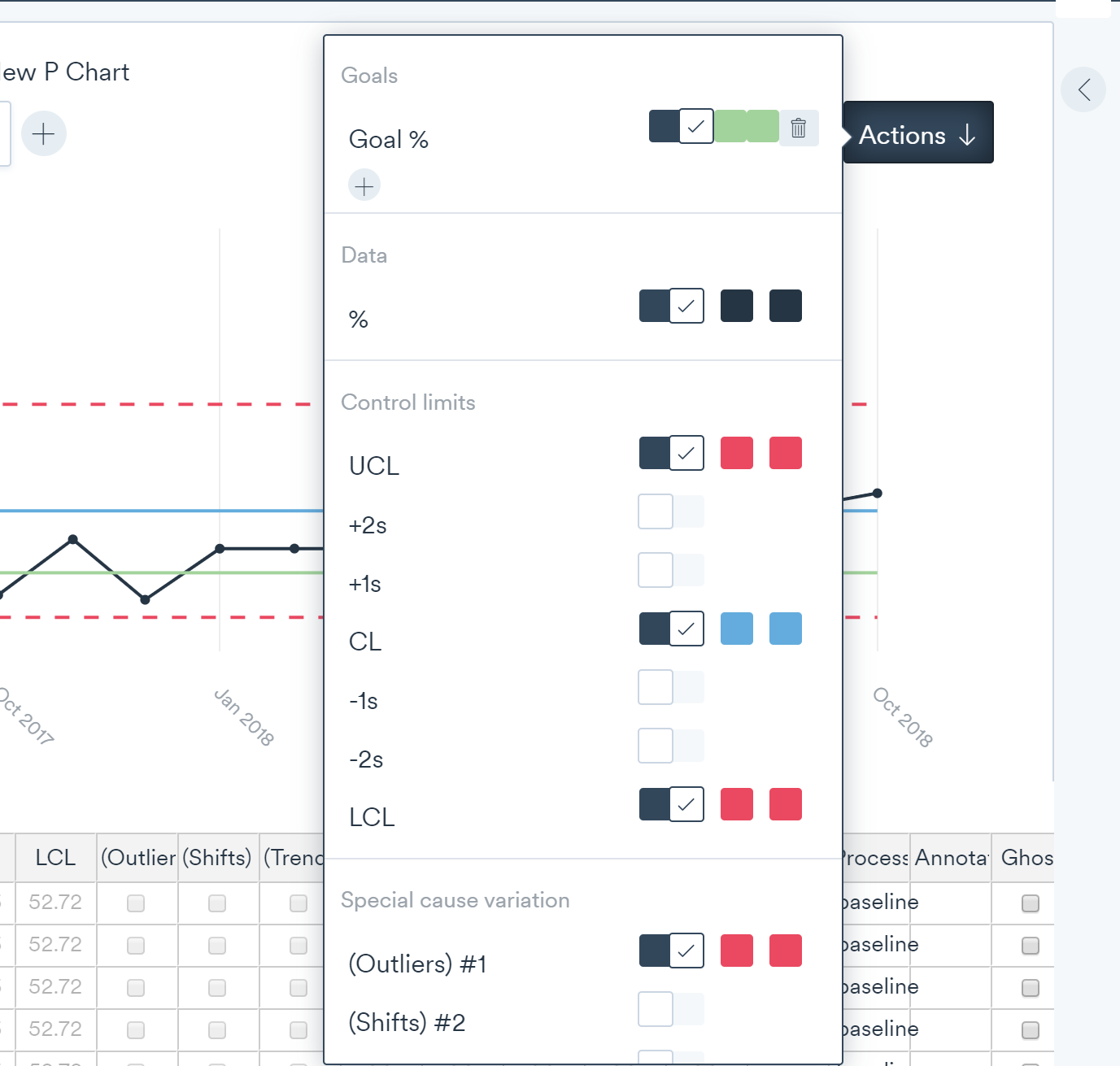 Major SPC charting upgrade