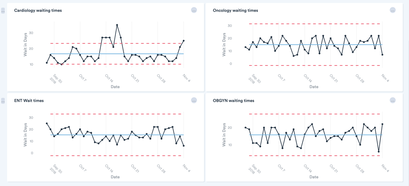 Custom collections and aggregations of charts